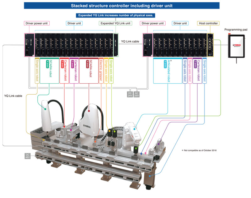 5g Robot Framework Solution manufacturer_supplier_factory - Shandong ...