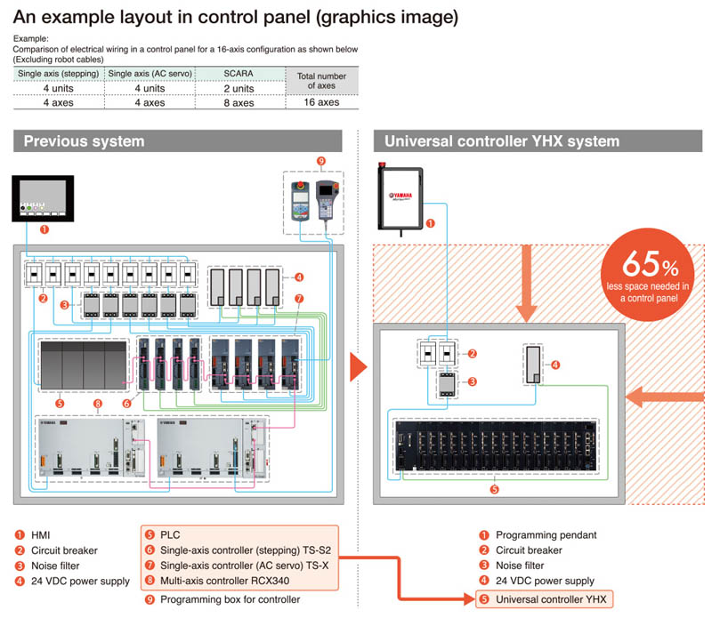 5g Robot Control Solution manufacturer_supplier_factory - Shandong ...