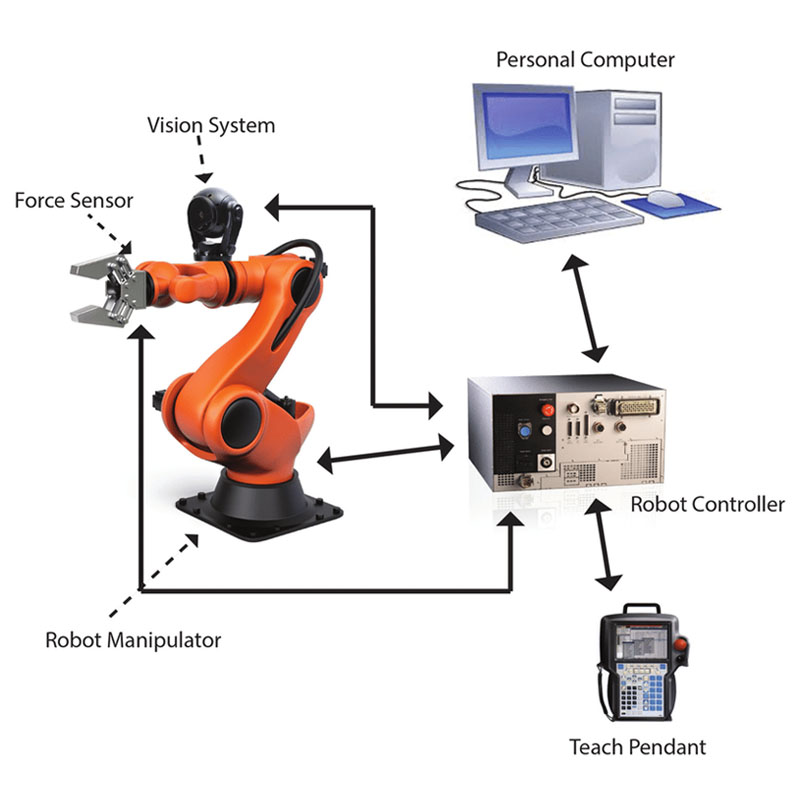 5g Robot Control Solution manufacturer_supplier_factory - Shandong ...
